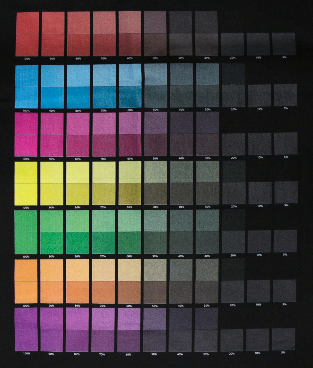 Direct to Garment Printing: DTG FAQs and Info | Threadless